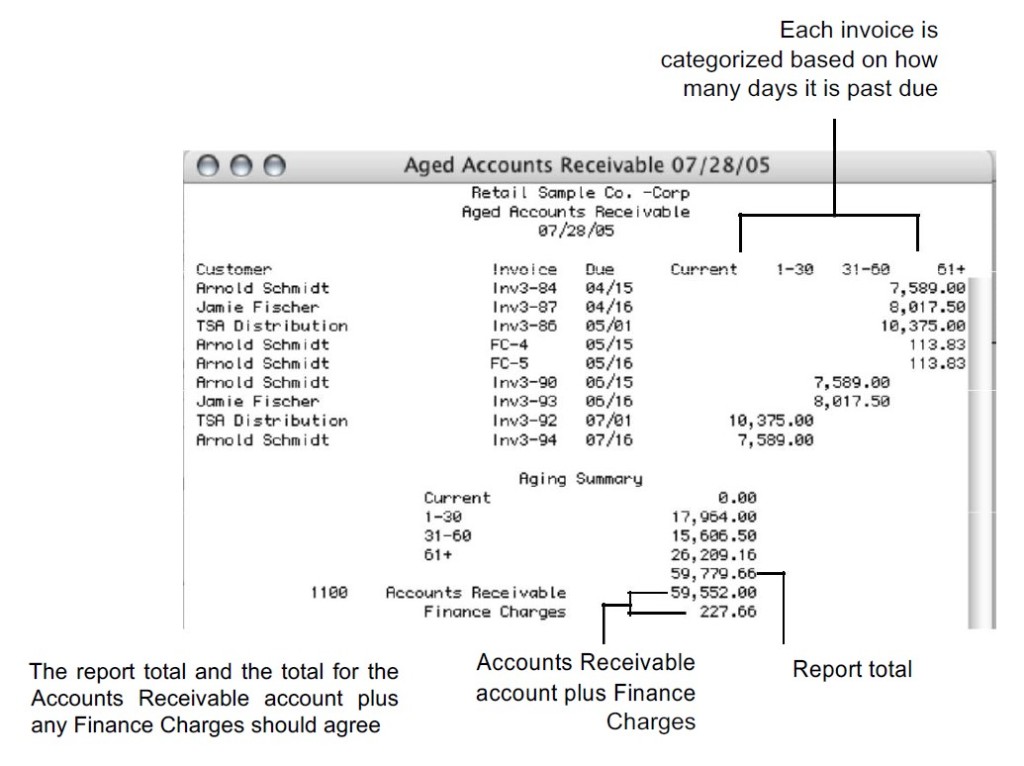 How to Create Accounts Receivable Reports - CheckMark Knowledge Base