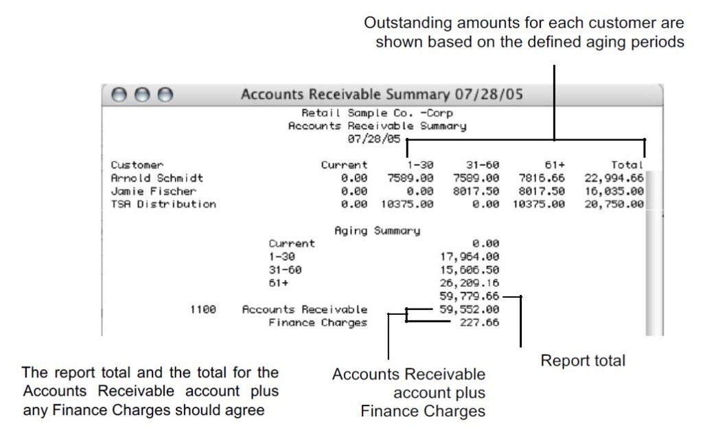 How to Create Accounts Receivable Reports - CheckMark Knowledge Base