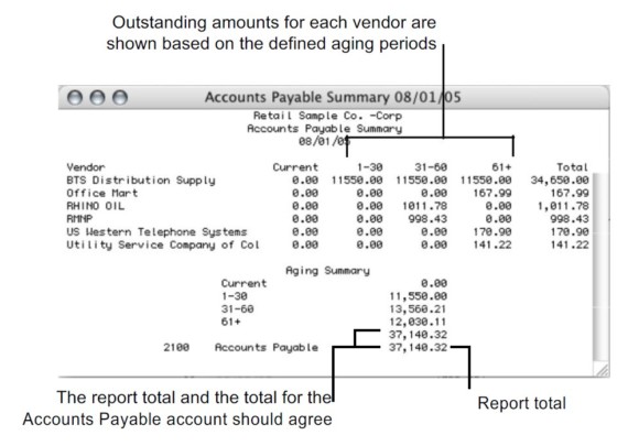 How to Create Accounts Payables Reports - CheckMark Knowledge Base