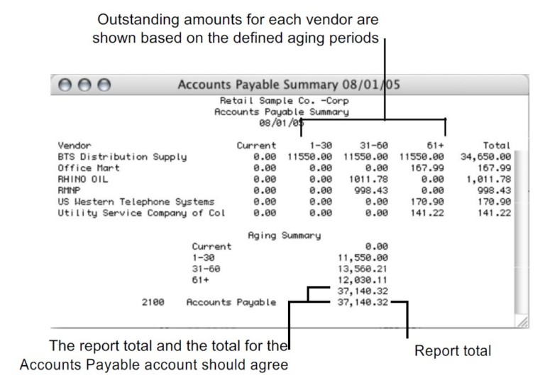 How to Create Accounts Payables Reports - CheckMark Knowledge Base